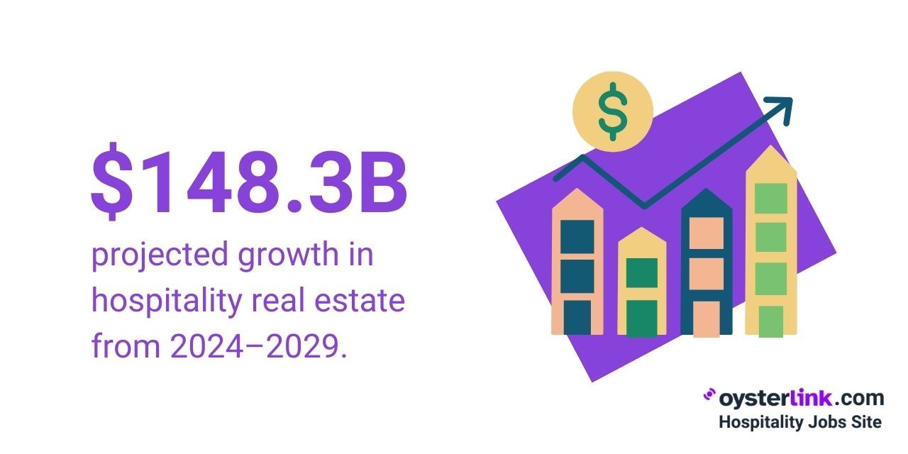 Hospitality Real Estate: Trends, Growth & Investment Insights