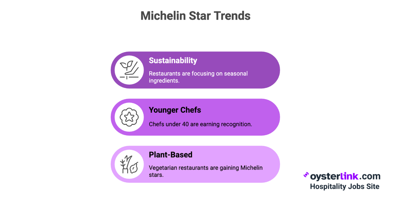 Michelin Stars Statistics 2026: Global Data & Trends