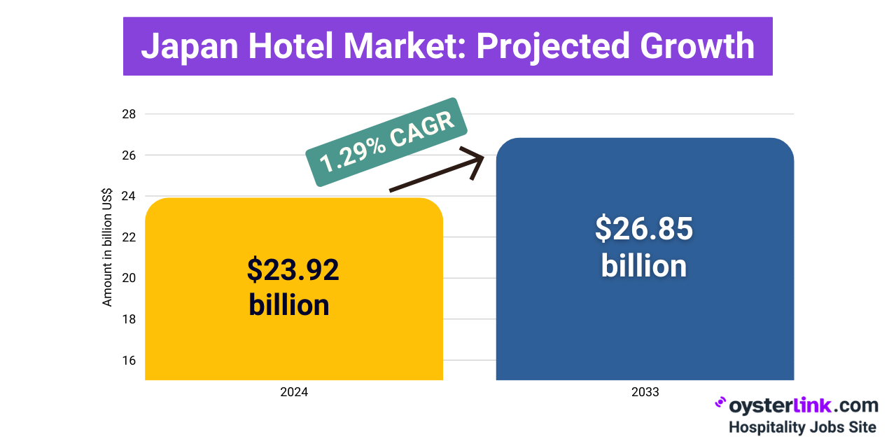 Hospitality Real Estate: Trends, Growth & Investment Insights