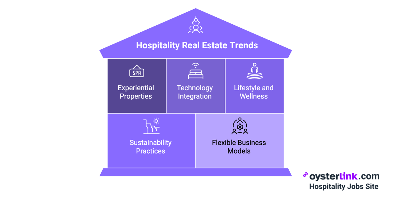 Hospitality Real Estate: Trends, Growth & Investment Insights