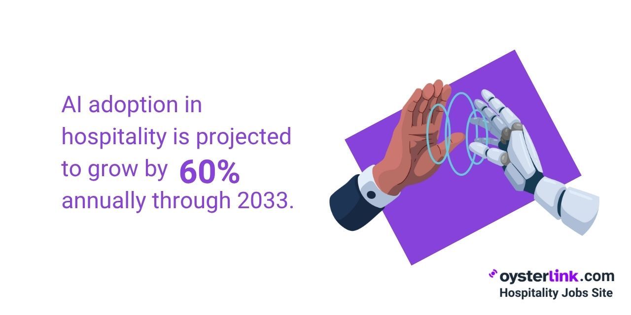 Digital Transformation in Hospitality: 2026 Trends & Data