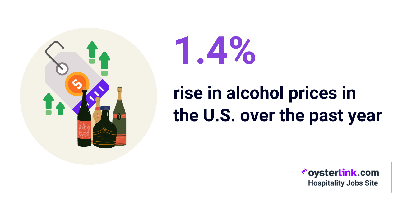 Bartender Career in 2025: Job Statistics, Consumer Trends & Industry Growth
