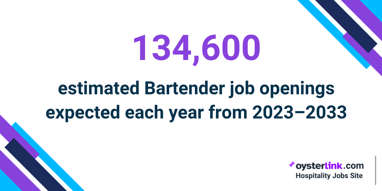 Bartender Career in 2026: Job Statistics, Consumer Trends & Industry Growth