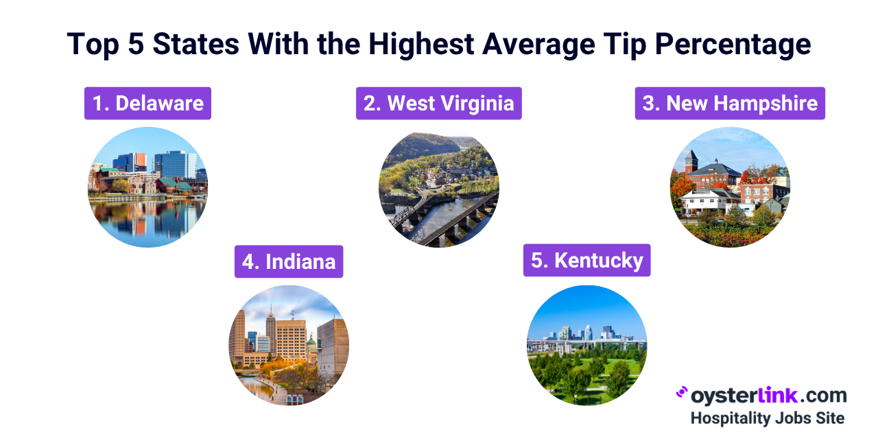 Average Tip Percentages: A 2025 State-by-State Breakdown