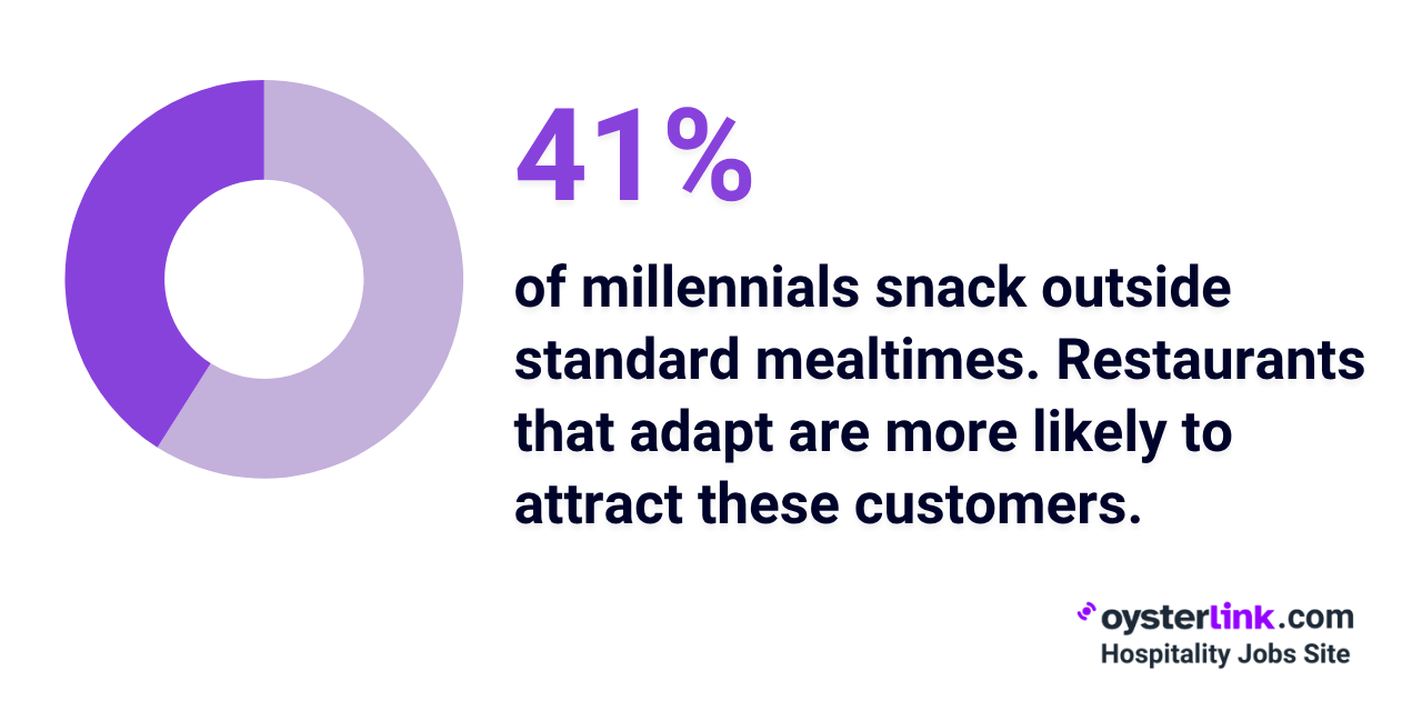 Online Ordering Statistics vs Dine-In: Key 2025 Trends