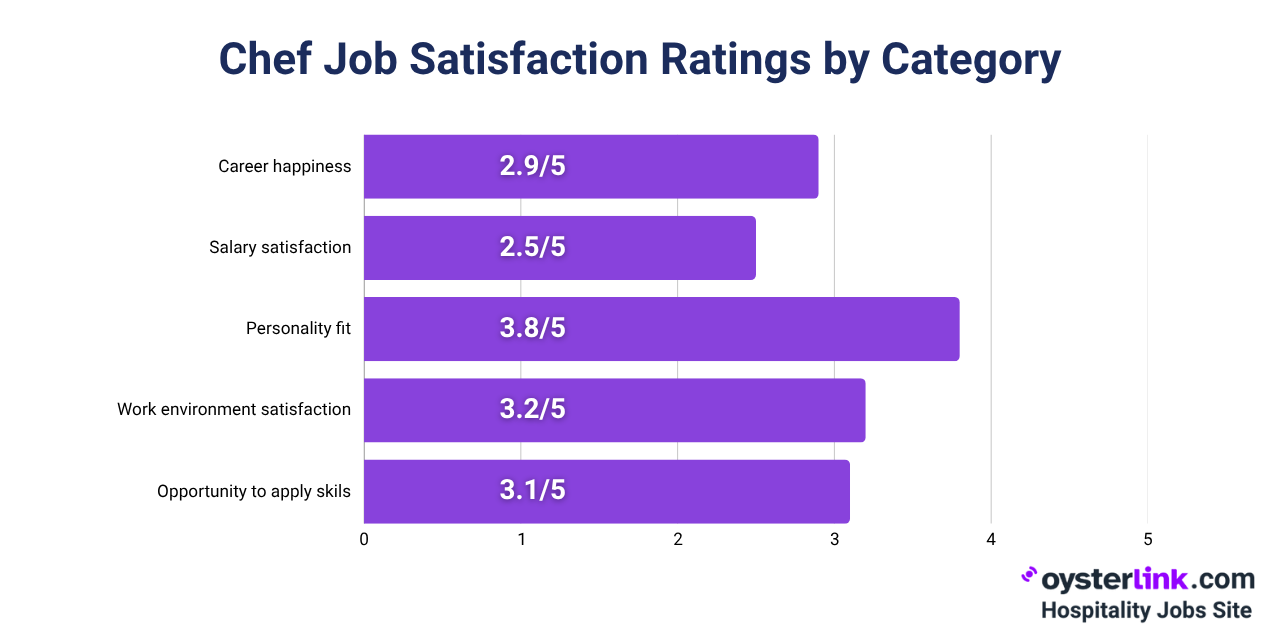 Chefs in 2025: Statistics, Salaries, Job Growth & Industry Trends