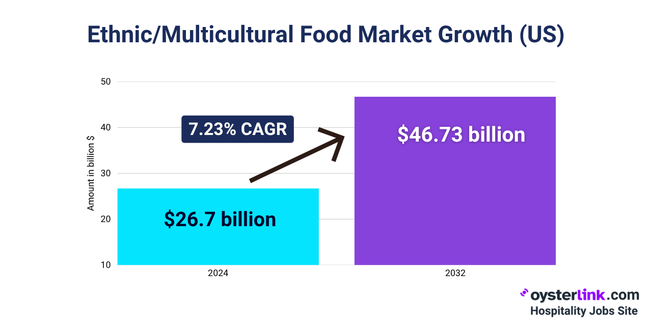 Chefs in 2026: Statistics, Salaries, Job Growth & Industry Trends