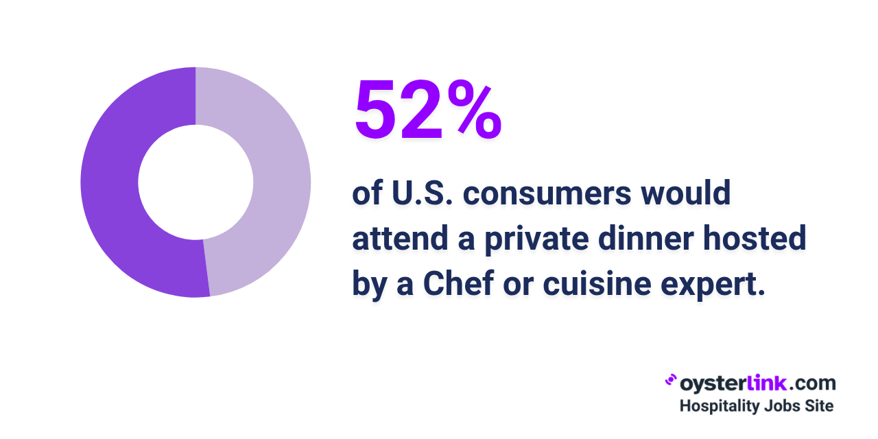 Chefs in 2026: Statistics, Salaries, Job Growth & Industry Trends