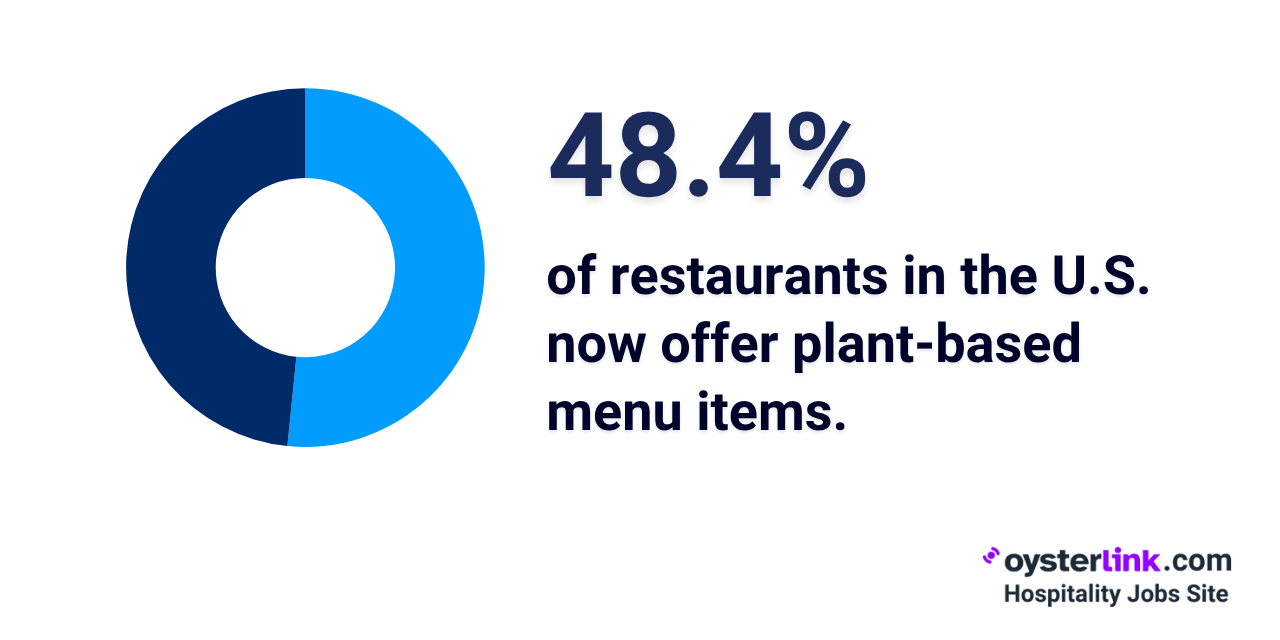 Chefs in 2026: Statistics, Salaries, Job Growth & Industry Trends