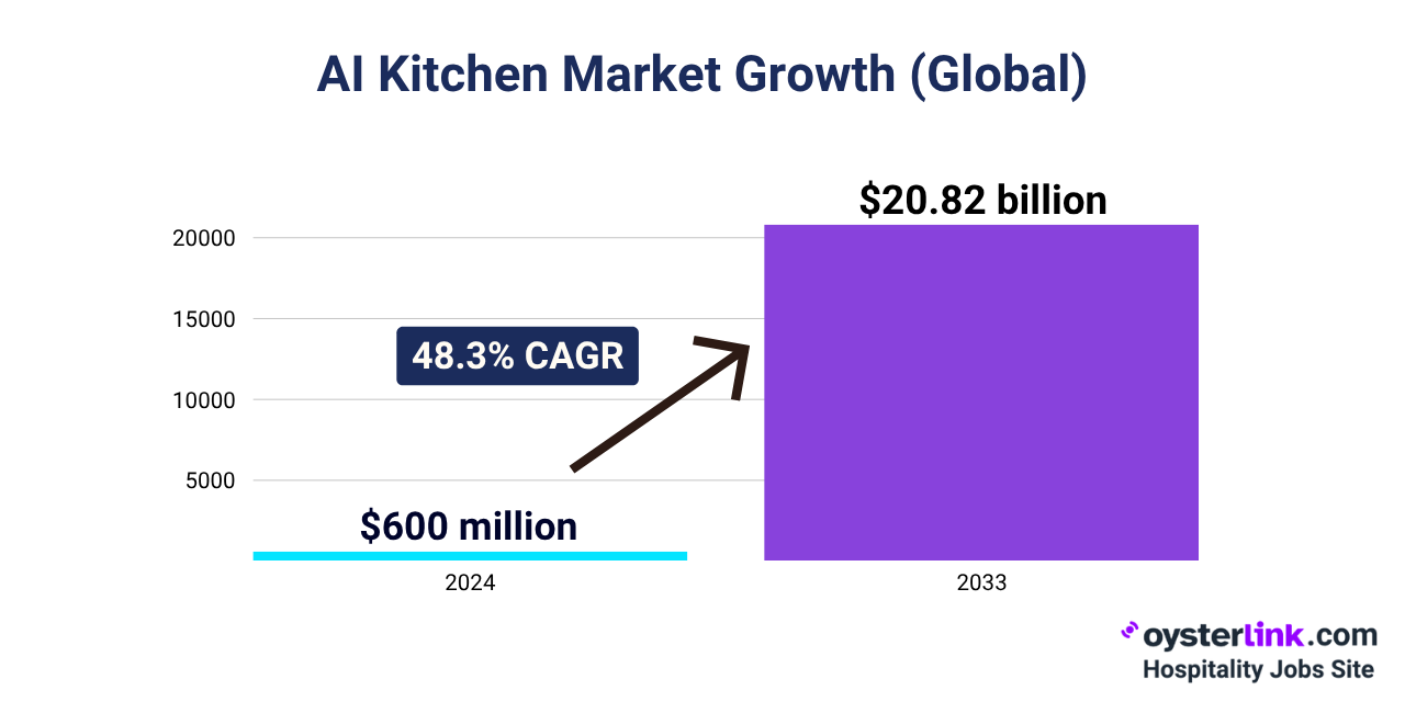 Chefs in 2026: Statistics, Salaries, Job Growth & Industry Trends