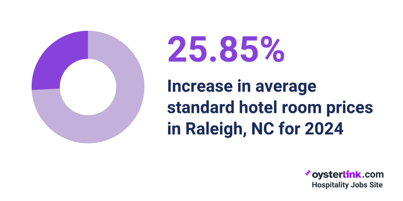 2026’s Most Expensive US Cities for Hotel Stays – Ranked and Explained