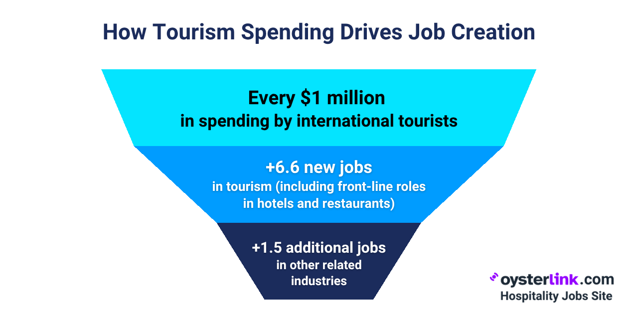 Immigrant Labor in Hospitality: Key Trends & Economic Impact