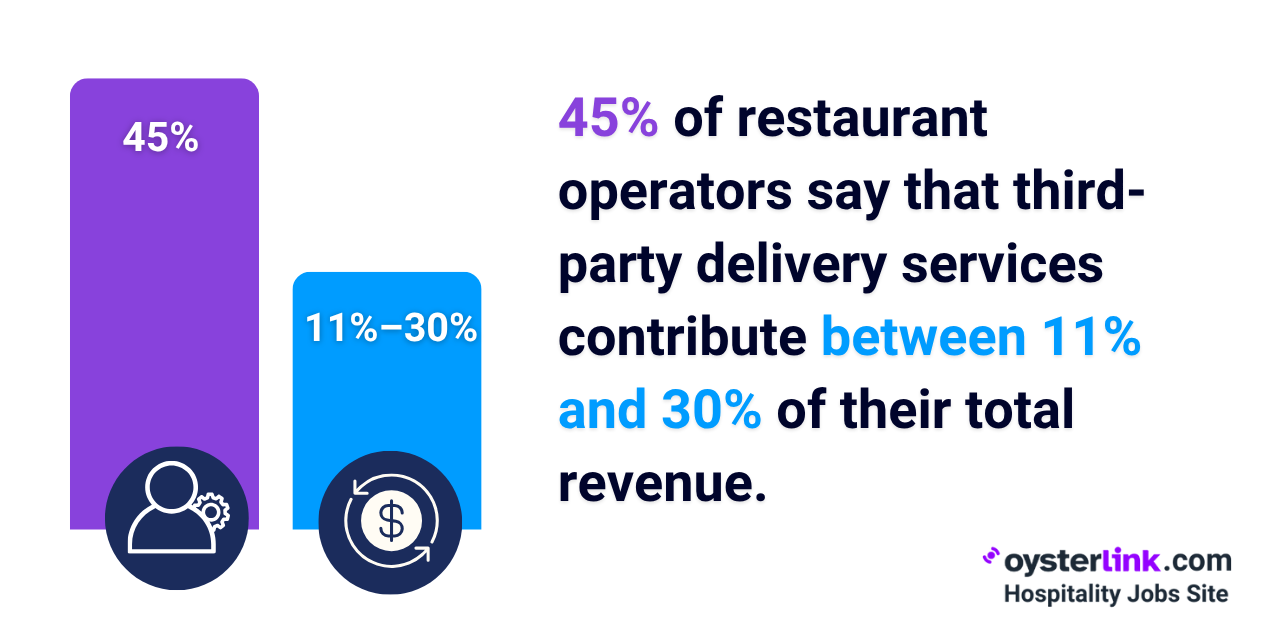 Restaurant Revenue Outlook for 2026: Trends, Insights and Projections