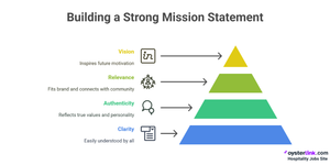 Inspiring Restaurant Mission Statement Examples for Success