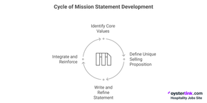 Inspiring Restaurant Mission Statement Examples for Success