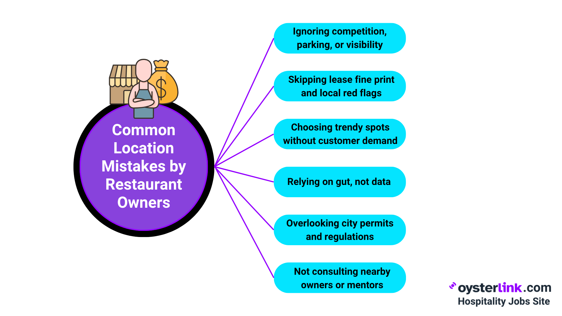 Restaurant Location Analysis: The $1M Question Every Owner MUST Ask