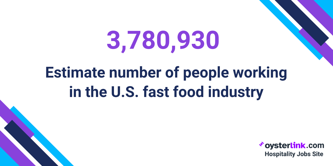 75+ Fast Food Statistics & Industry Trends Every Hospitality ...
