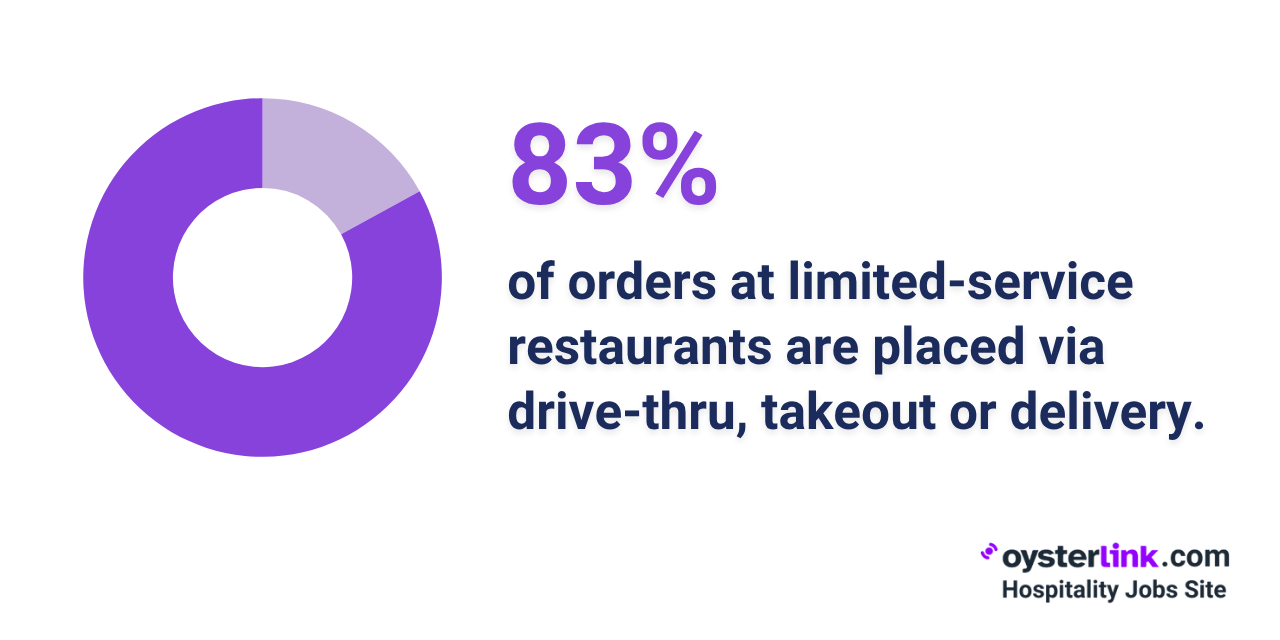 75+ Fast Food Statistics & Industry Trends Every Hospitality ...