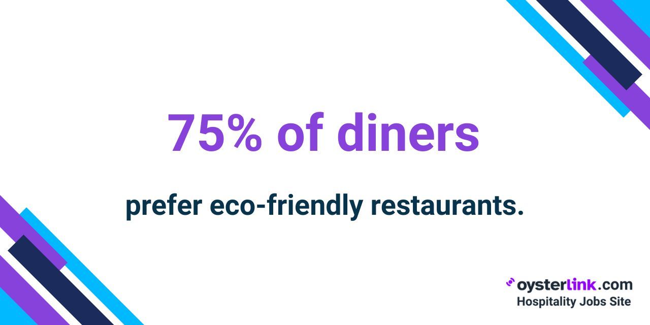 Restaurant Consumer Trends 2026: Key Insights & Industry Data