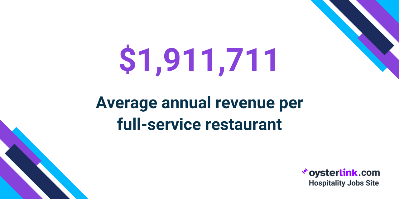 Restaurant Industry Sales Statistics: What the Data Shows