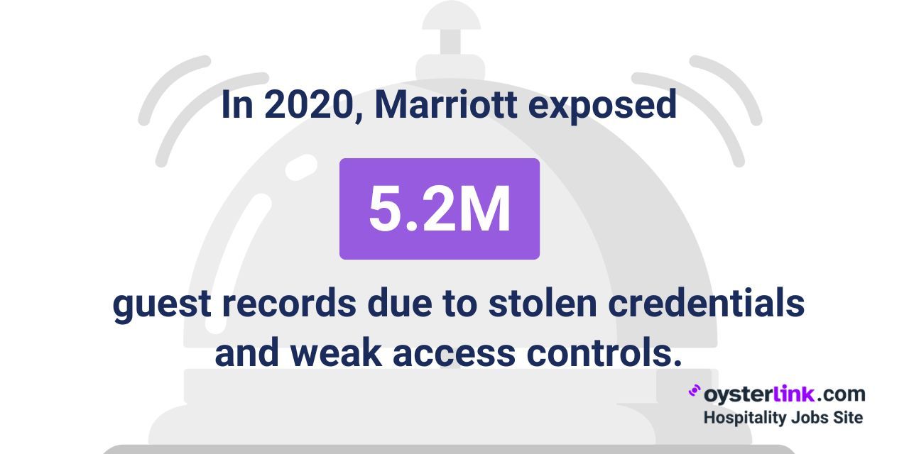 Hospitality Cybersecurity: 2026 Threats and Trends