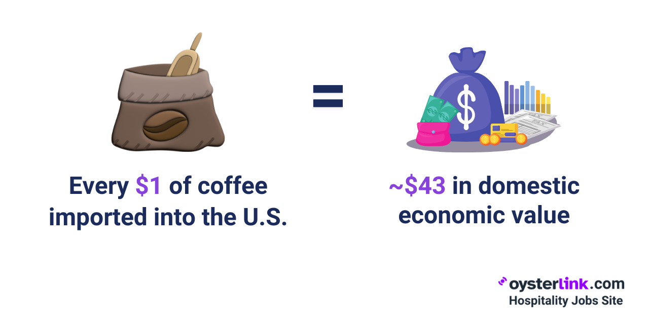 Barista Statistics in 2026: Salaries, Career Stats, Consumer Trends ...