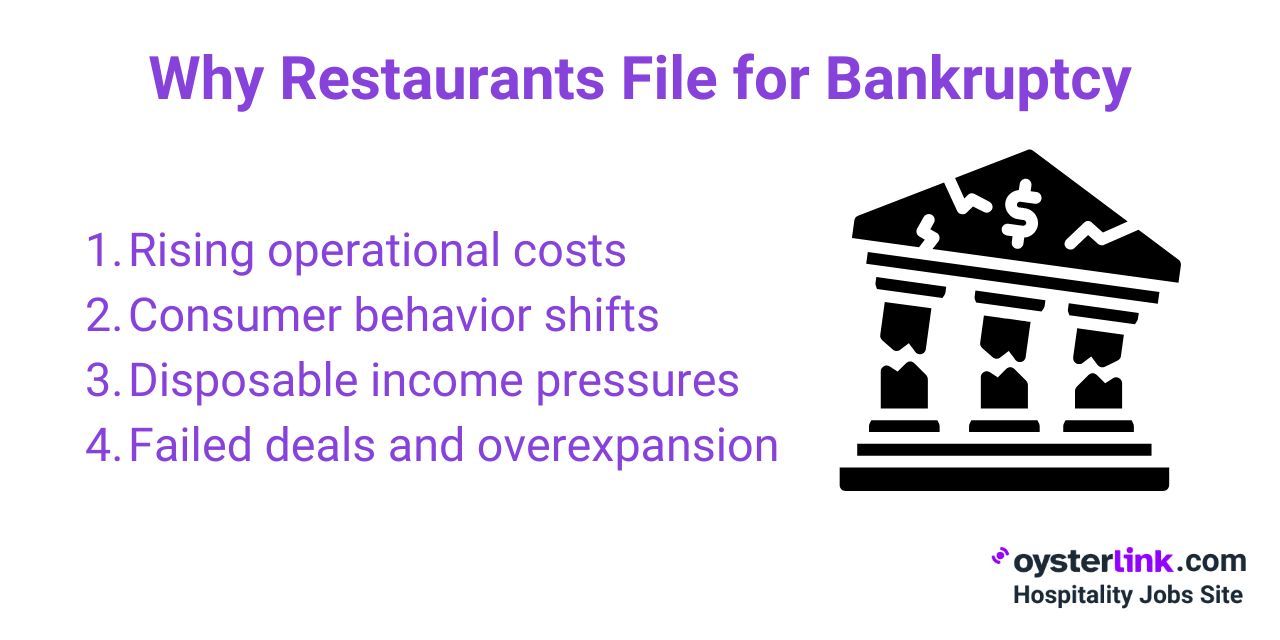 Restaurant Bankruptcies: US Trends & Statistics