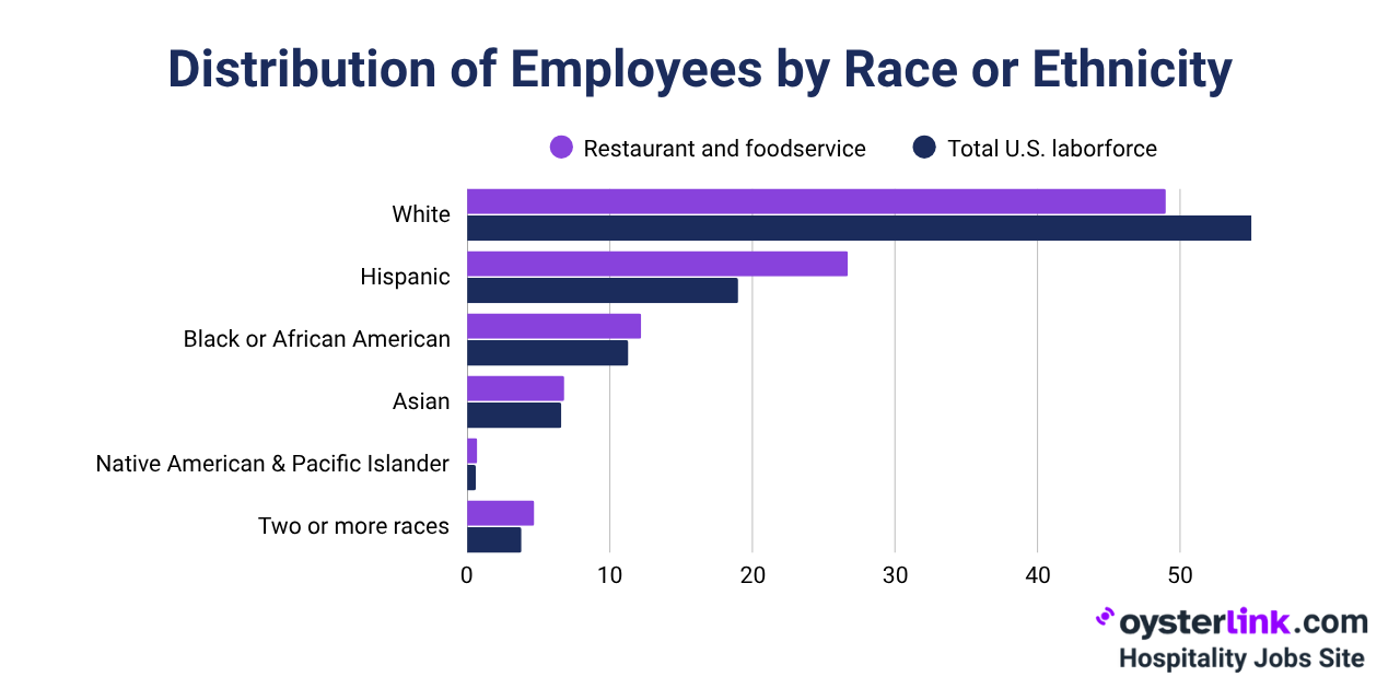 US Restaurant Industry Report: 2025 Statistics, Trends, Growth ...