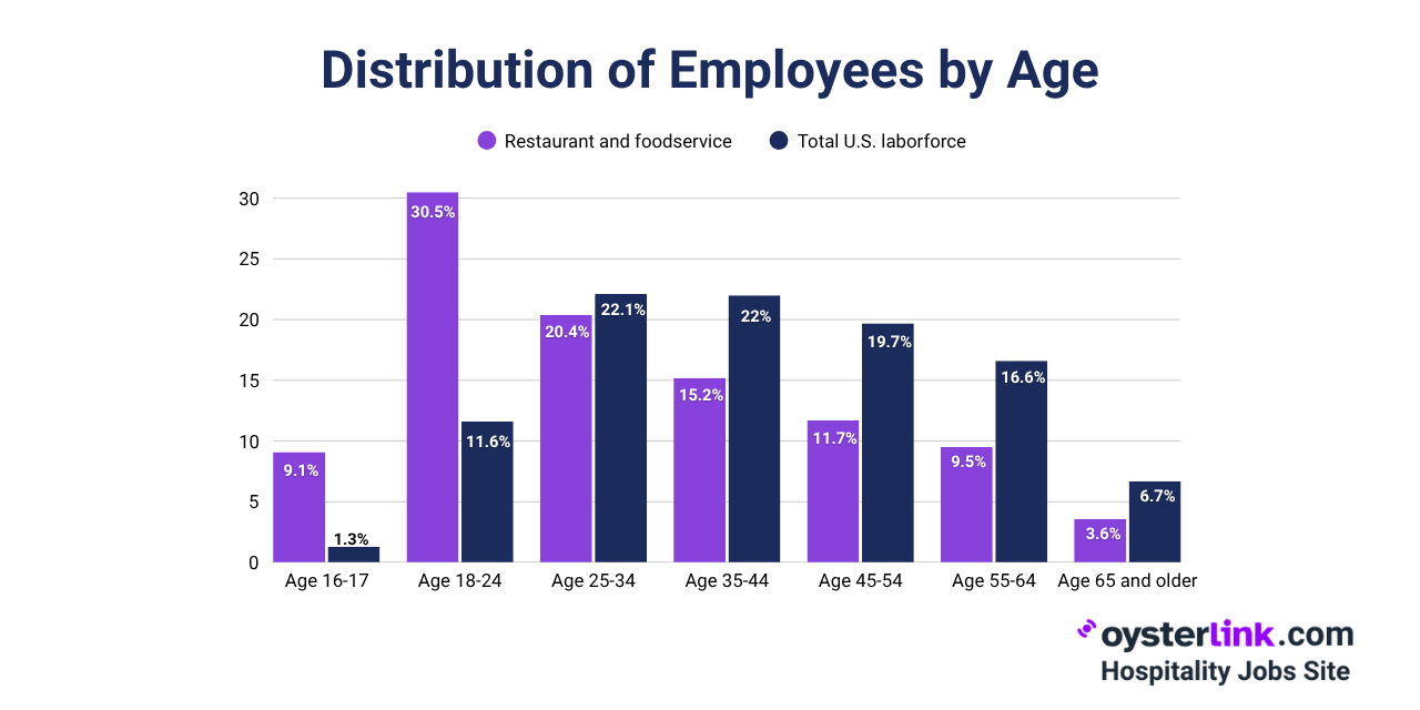 US Restaurant Industry Report: 2025 Statistics, Trends, Growth ...