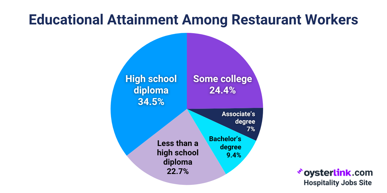 US Restaurant Industry Report: 2025 Statistics, Trends, Growth ...