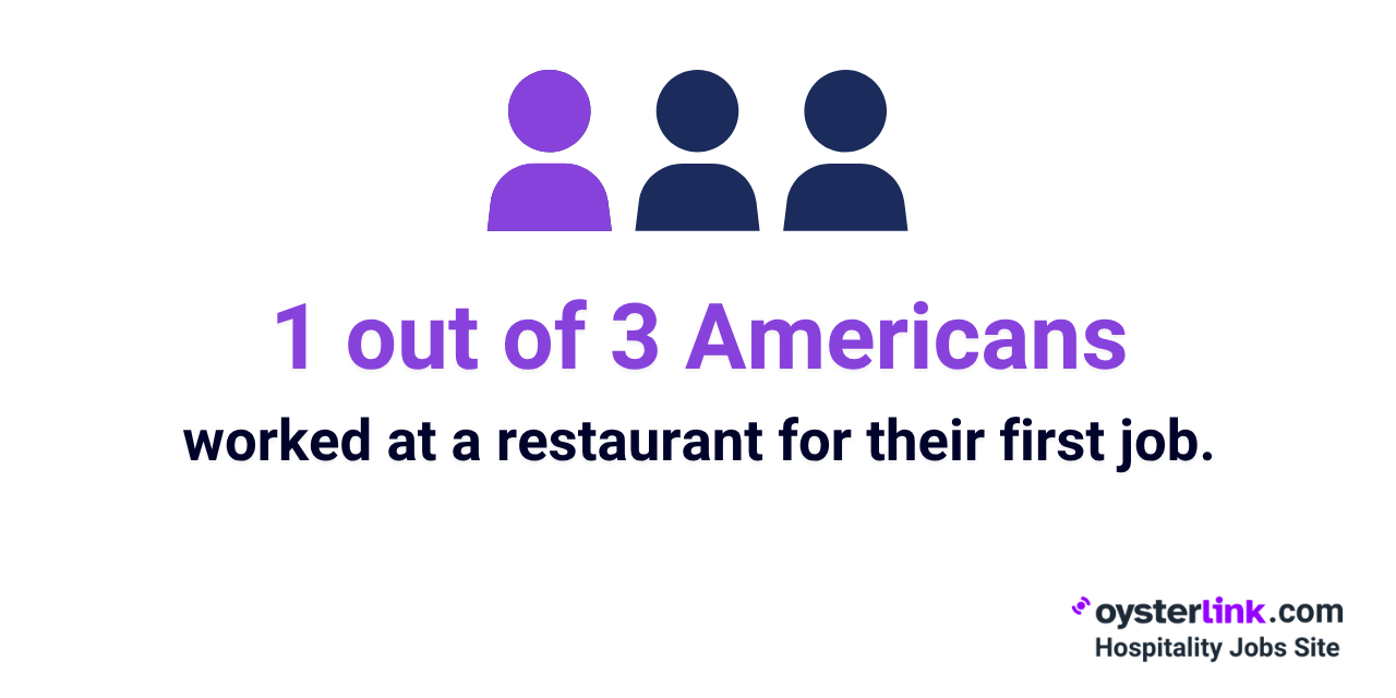 U.S. Restaurant Industry Report: 2026 Statistics, Trends, Growth ...