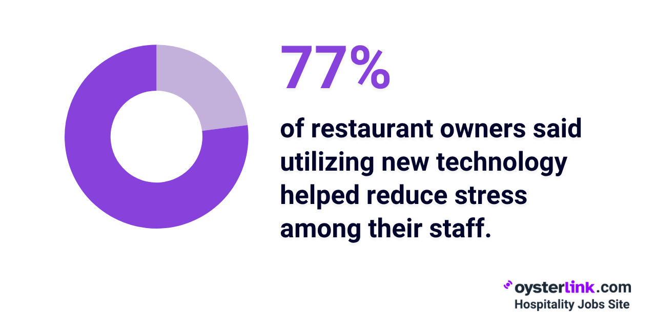 U.S. Restaurant Industry Report: 2026 Statistics, Trends, Growth ...
