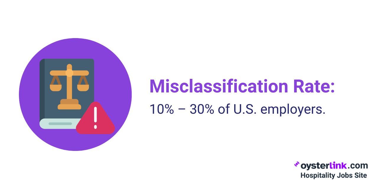 What Does Non-Exempt Mean on a Job Posting?