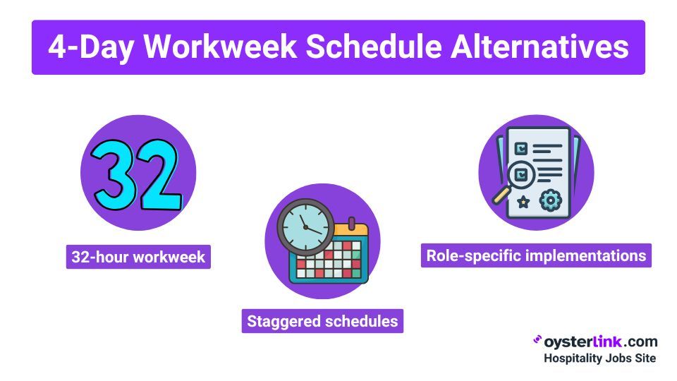 4-Day Workweek: Can It Boost Restaurant Retention?