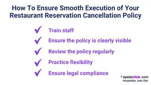 Restaurant Reservation Cancellation Policy: Guide + Templates