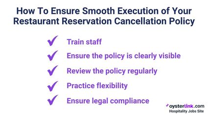 Restaurant Reservation Cancellation Policy: Guide + Templates
