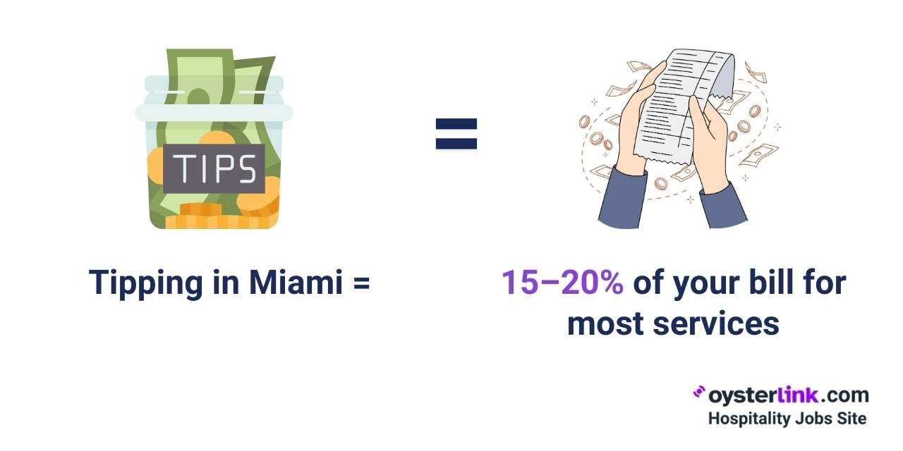 Tipping in Miami: How Much To Tip in Every Situation