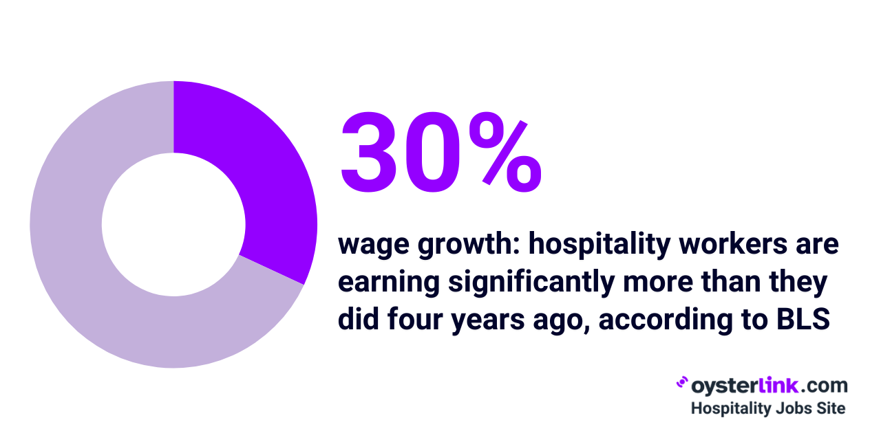 Hospitality Turnover Rates: Why Staff Are Leaving in 2026
