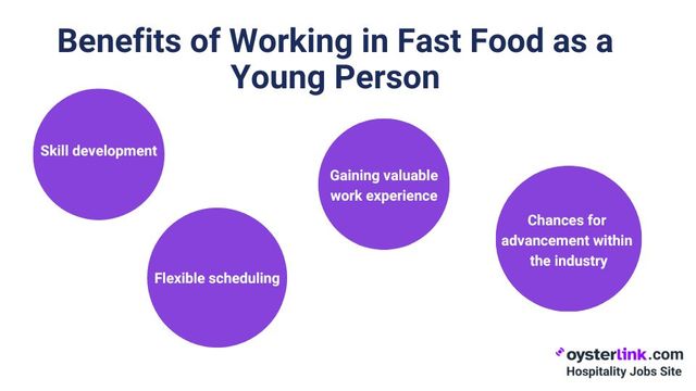 How Old Do You Have To Be to Work in Fast Food?