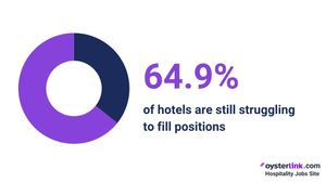 Explore US Hotel Industry Statistics for 2026: What To Expect