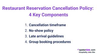 Restaurant Reservation Cancellation Policy: Guide + Templates