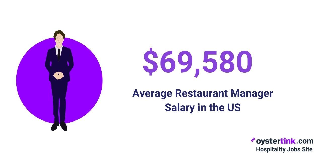 Easy Jobs That Pay Well in Restaurants