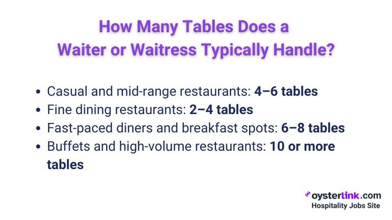 How Many Tables Do Waiters Serve at a Time?