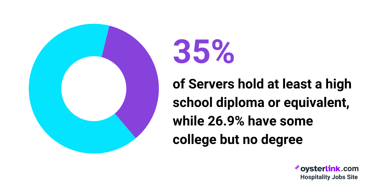 Waiters/Servers in 2026: Statistics, Salaries, Job Growth & Trends