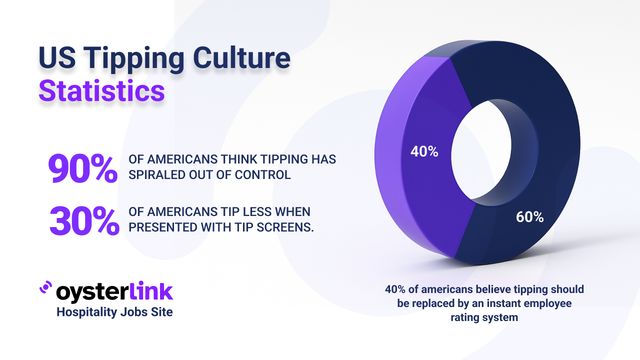 Latest Tipping Culture Statistics & Trends You Need To Know