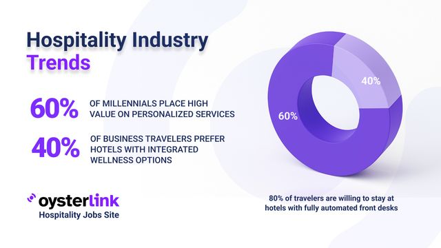 Top 10 Hospitality Trends in 2025: What To Expect in the Industry