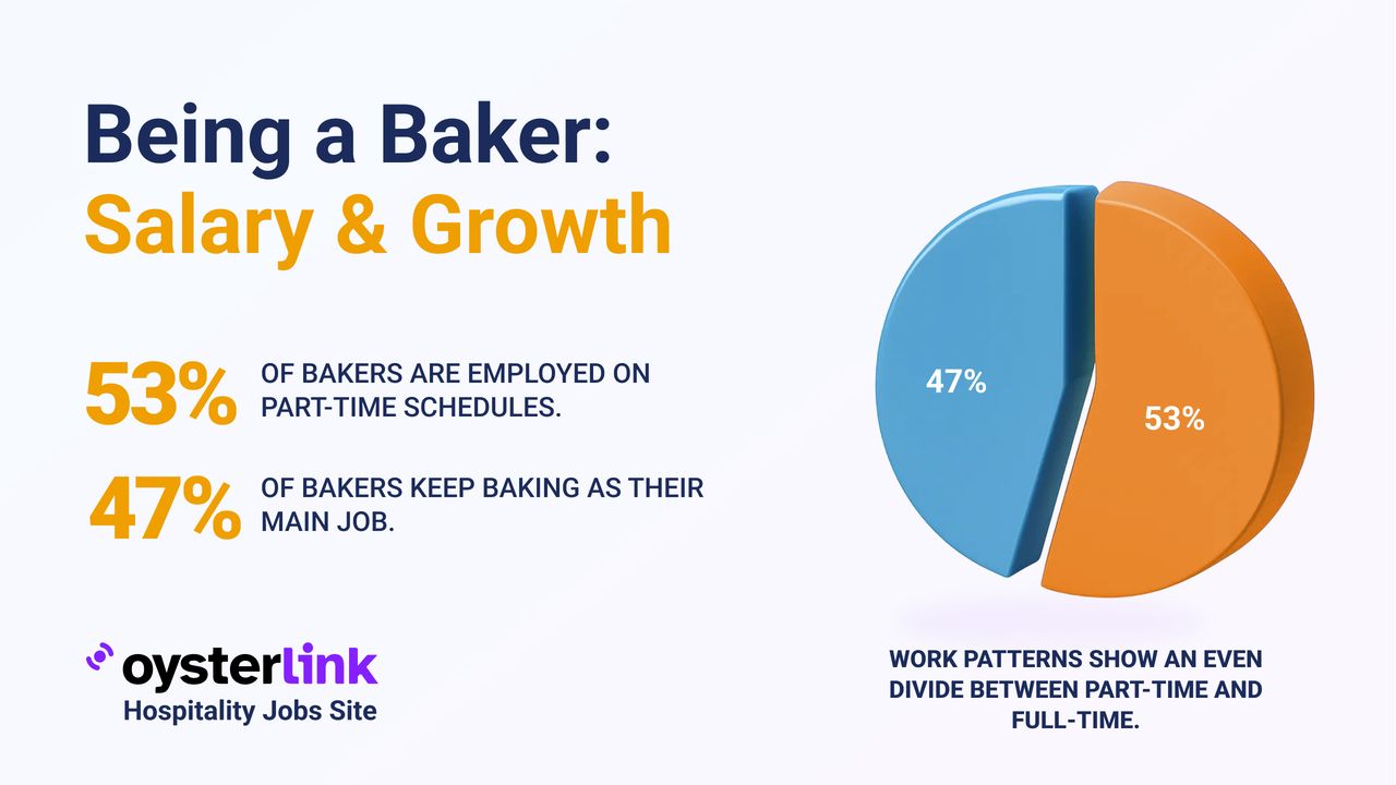 Being a Baker: Skills, Salary, and Career Path