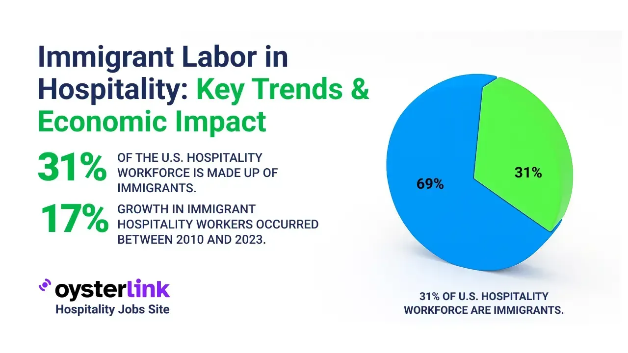 Immigrant Labor in Hospitality: Key Trends & Economic Impact