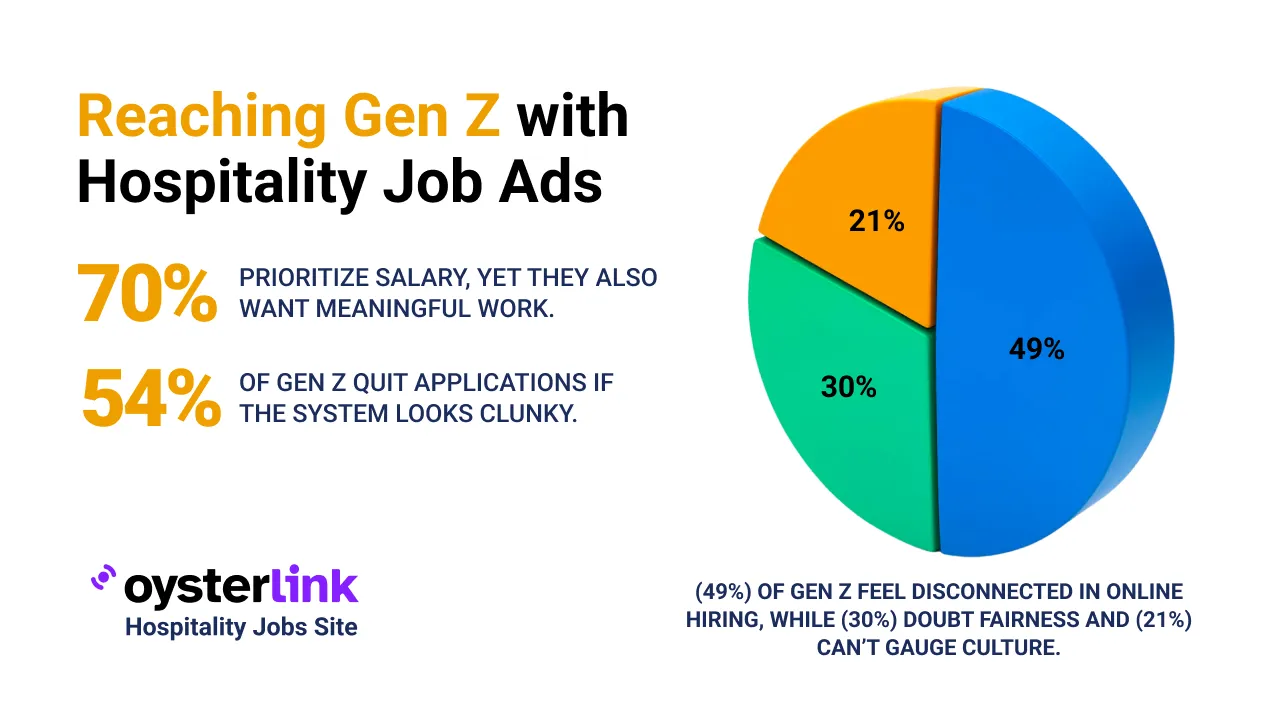 Hospitality Job Postings: How to Attract Gen Z Talent