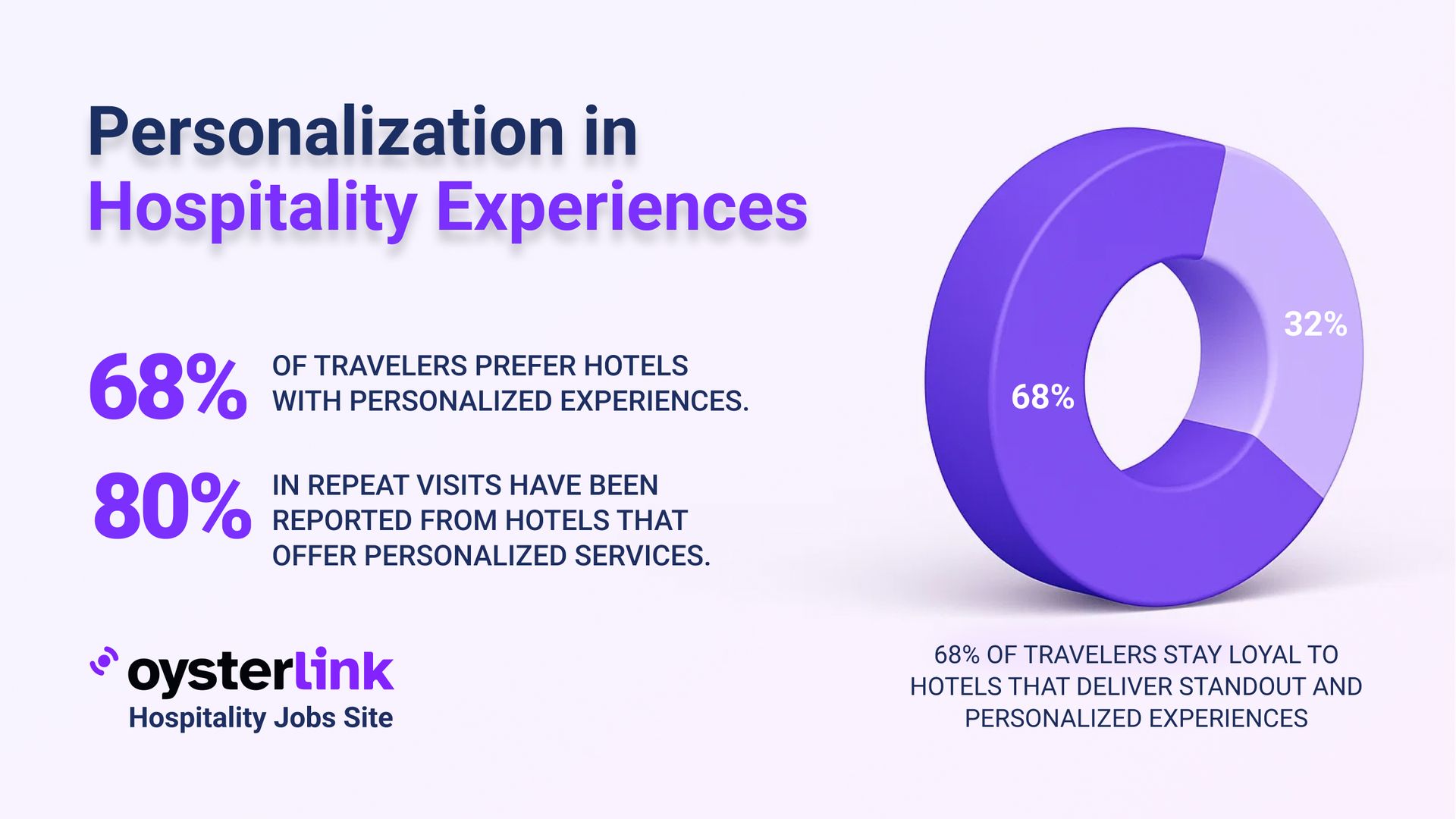 Personalization in Hospitality: How Experiences Are Evolving